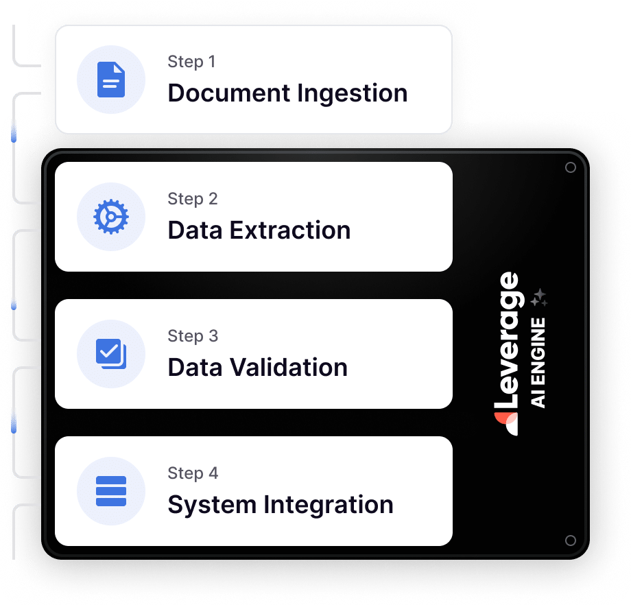 AI-Powered Document Parsing | Leverage AI